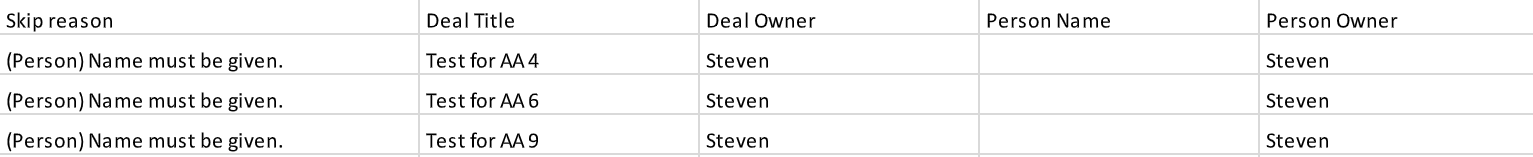Importing data into Pipedrive with spreadsheets - Knowledge Base | Pipedrive